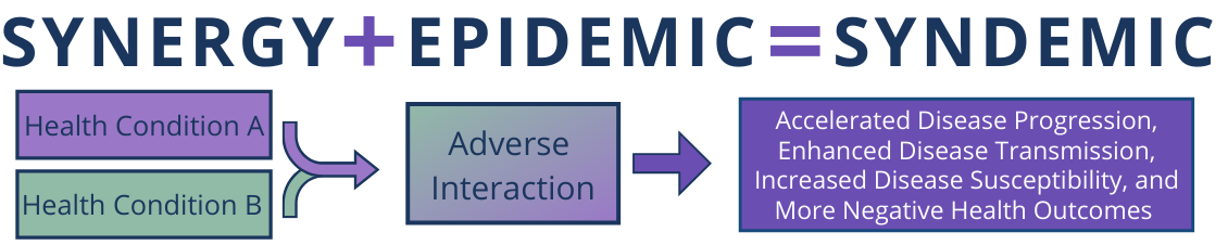 Learn More – End The Syndemic