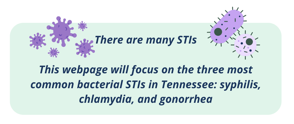 STIs – End The Syndemic